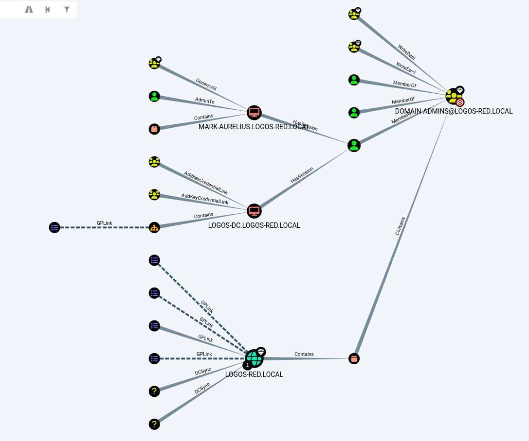 Active Directory Enumeration Guide: BloodHound & PowerView - Logos Red